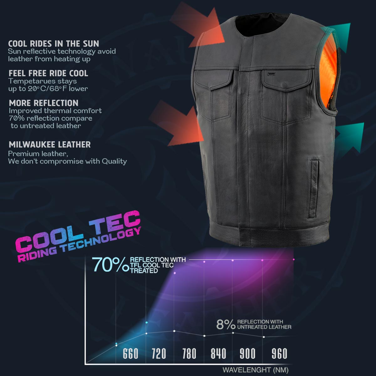 Milwaukee Leather MLM3515 Men's Black “Cool-Tec” Naked Leather Vest ...